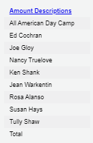 Solved Instructions Geoff and Sandy Harland own and operate | Chegg.com