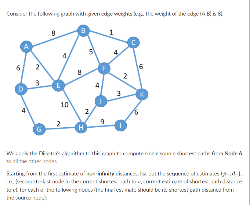 Solved Consider the following graph with given edge weights | Chegg.com