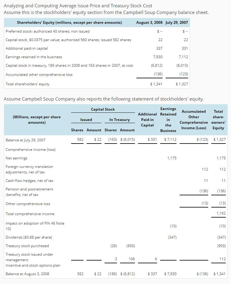 Solved Analyzing and Computing Average Issue Price and | Chegg.com