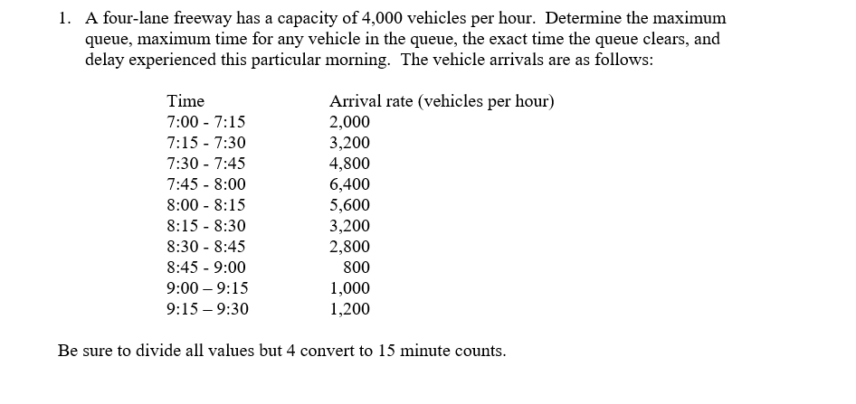 Solved 1. A four-lane freeway has a capacity of 4,000 | Chegg.com