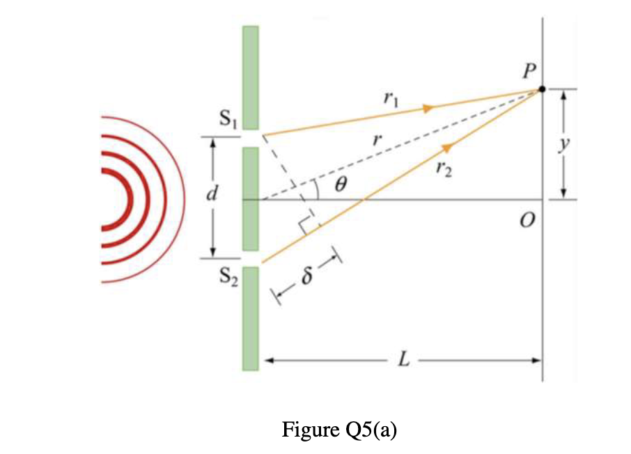 Solved A laser is shined through a pair of narrow slits, | Chegg.com