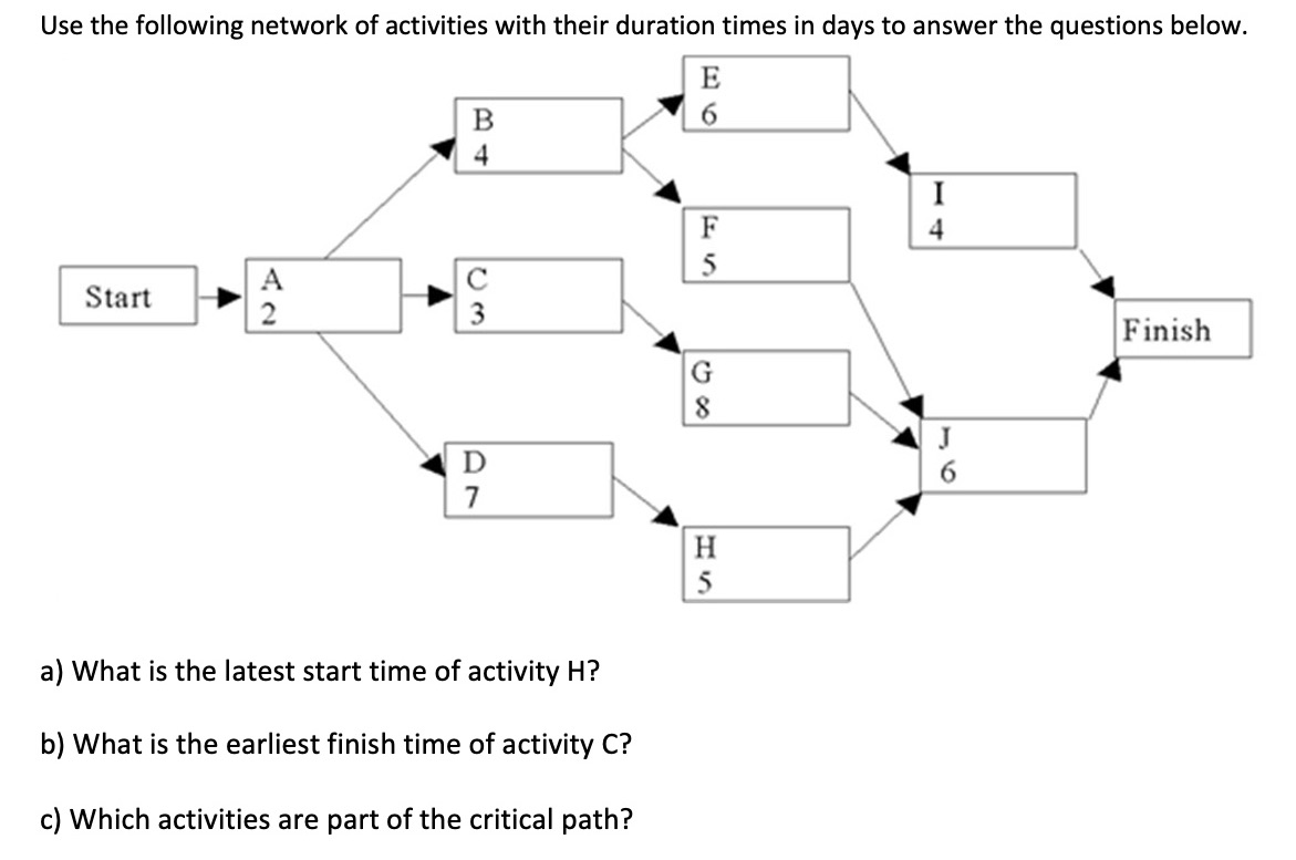 Solved a) What is the latest start time of activity H ? b) | Chegg.com