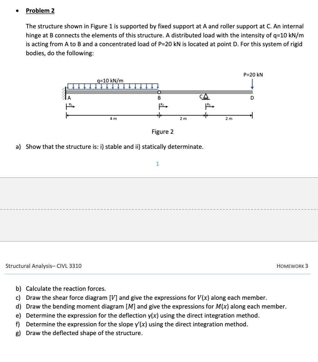 Solved The structure shown in Figure 1 is supported by fixed | Chegg.com