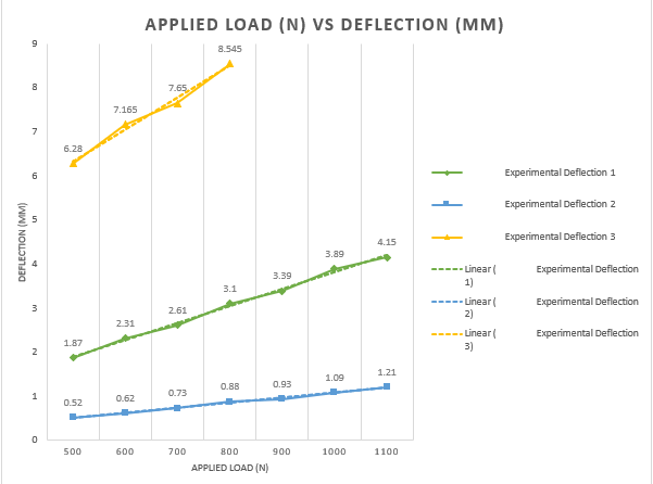 Solved Young's Modulus Experiment What is the comparison | Chegg.com