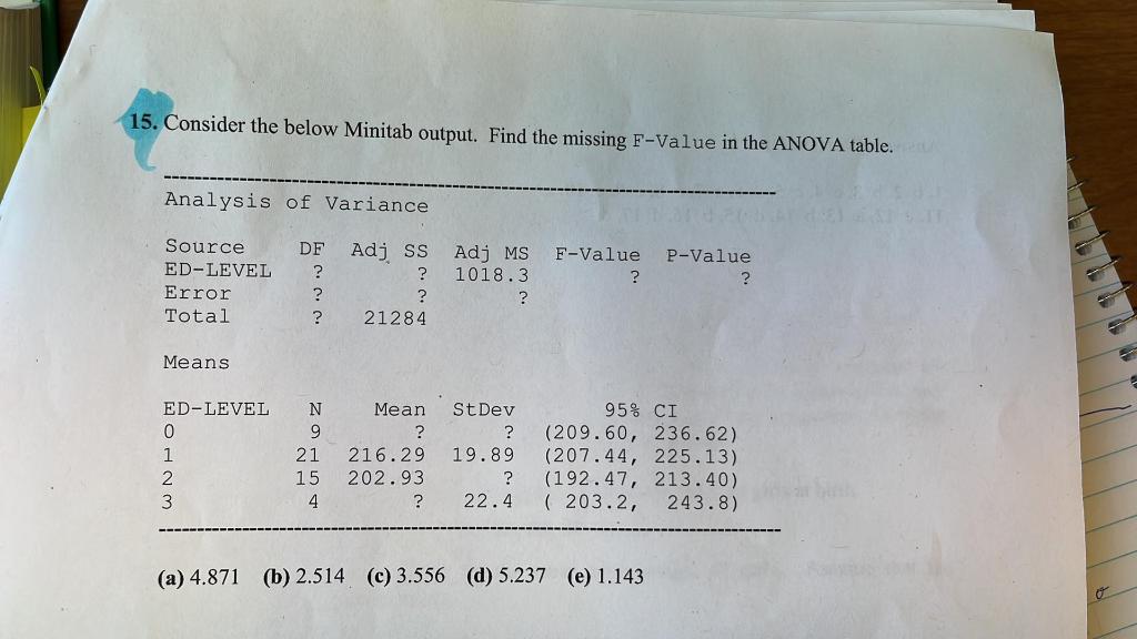 Solved 15. Consider the below Minitab output. Find the | Chegg.com