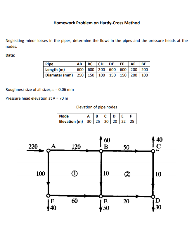 Solved Homework Problem on Hardy-Cross Method Neglecting | Chegg.com