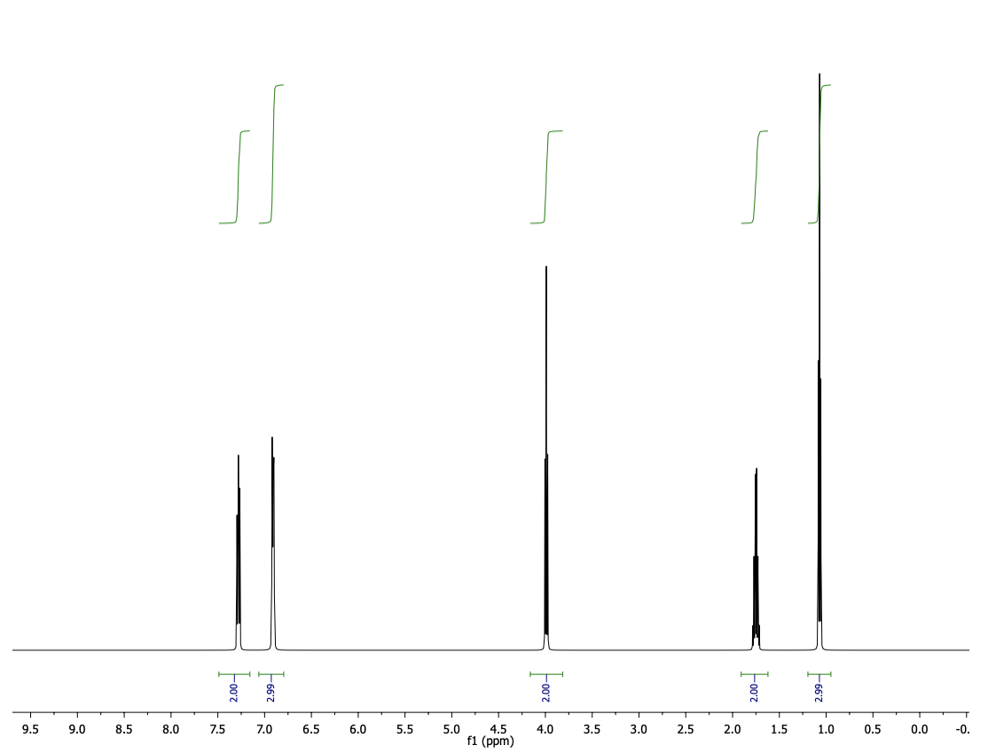 Solved 1) Structure w/ proton labels (a,b,c,etc). If | Chegg.com