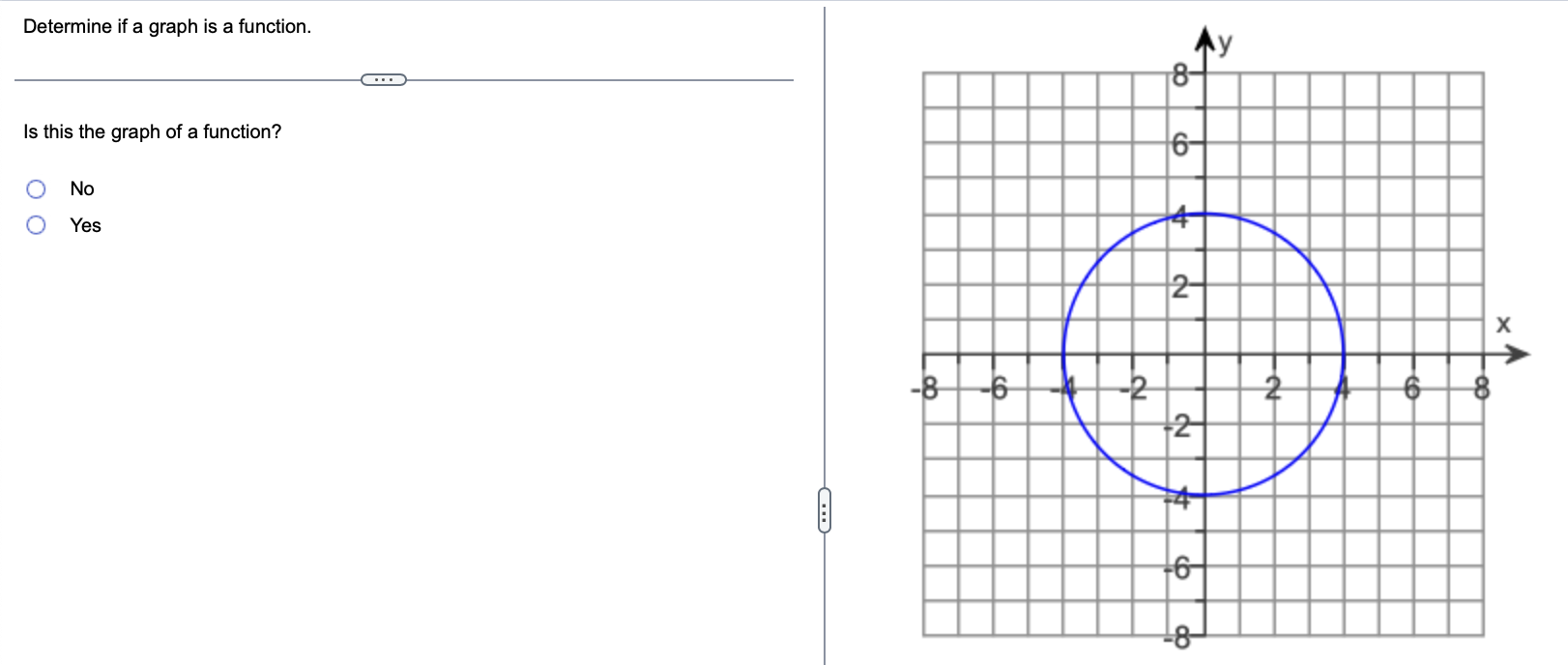 Solved Determine if a graph is a function. 8- Is this the | Chegg.com