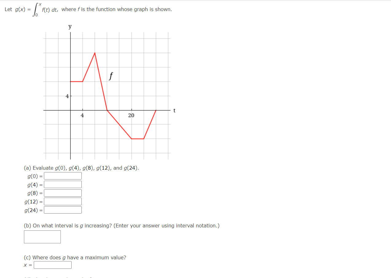 Solved Let g(x)=∫0xf(t)dt, where f is the function whose | Chegg.com