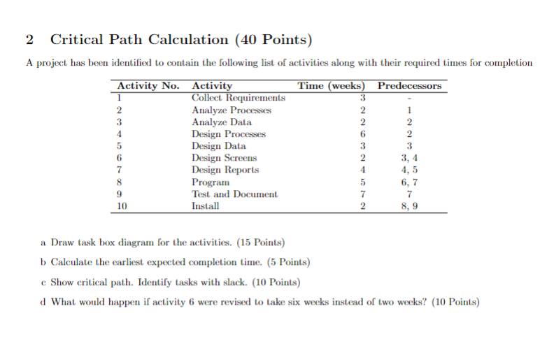 Solved 2 Critical Path Calculation (40 Points) A project has | Chegg.com