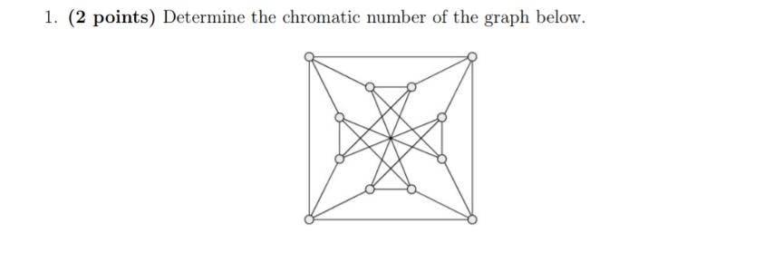 Solved 1. (2 points) Determine the chromatic number of the | Chegg.com