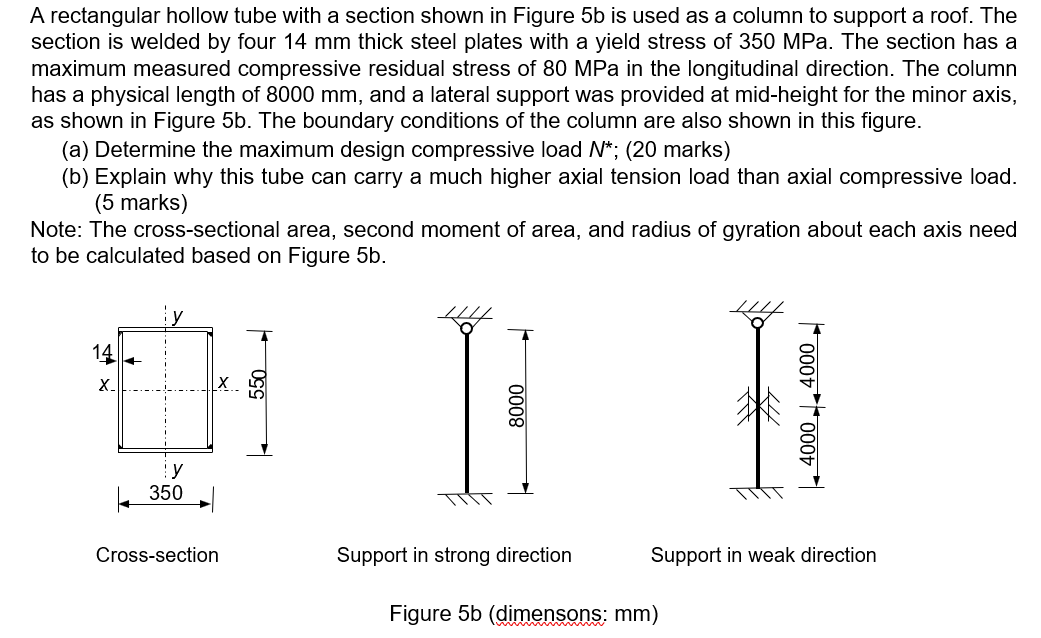 Solved A rectangular hollow tube with a section shown in | Chegg.com
