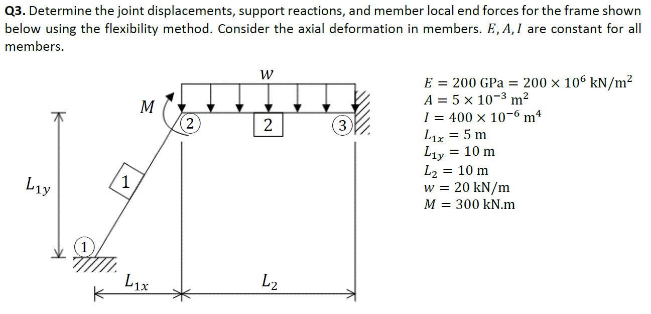 Solved Q3. Determine the joint displacements, support | Chegg.com