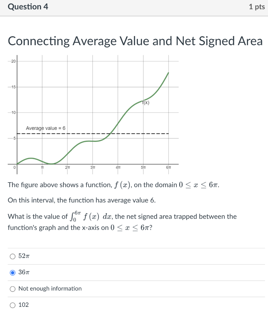 Solved Connecting Average Value and Net Signed Area The | Chegg.com