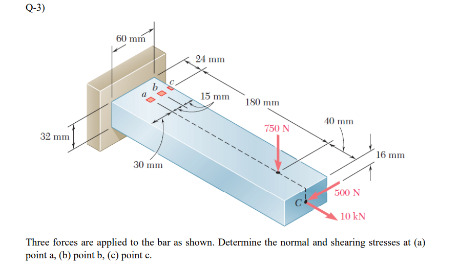 Solved Three forces are applied to the bar as shown. | Chegg.com