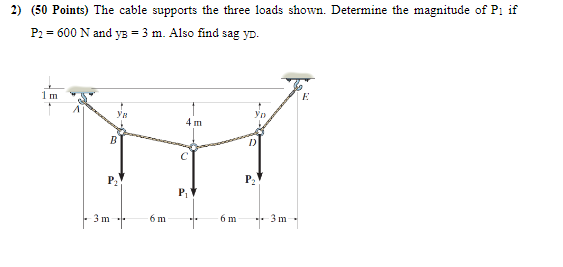 Solved 2) (50 Points) The cable supports the three loads | Chegg.com
