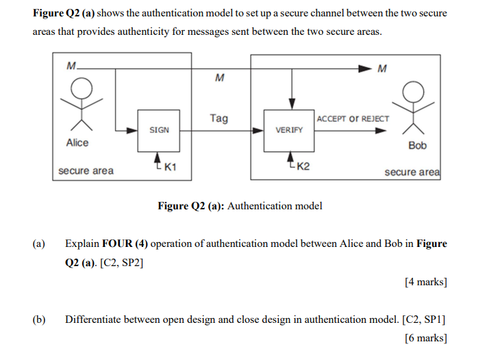 Solved Figure Q2 (a) shows the authentication model to set | Chegg.com