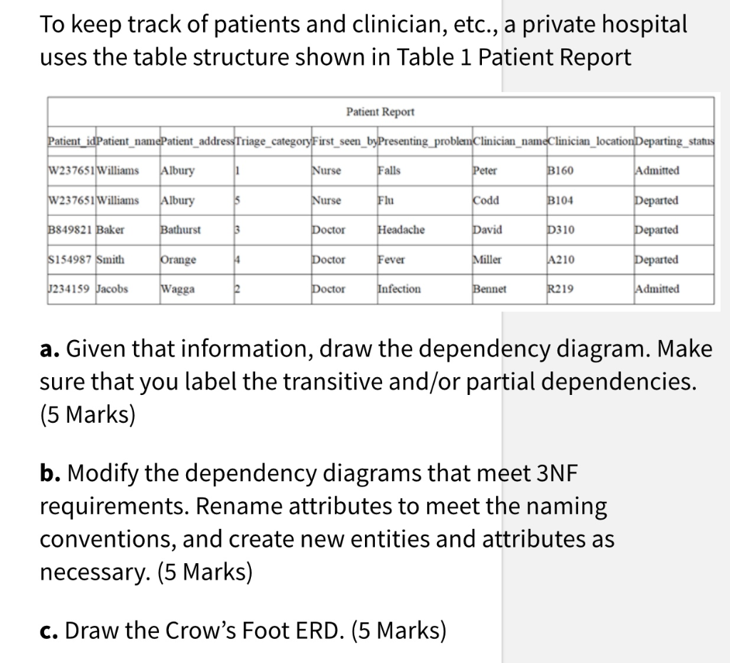 Solved To keep track of patients and clinician, etc., a | Chegg.com
