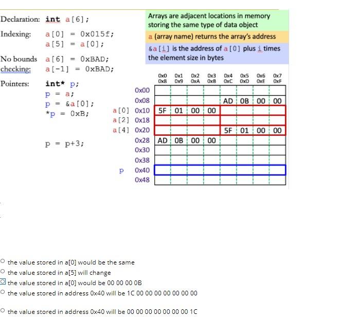 Solved Ox2 Ox3 Ox1 Ox9 int* p; Ox4 OxC Ox5 OxD Ox8 OxE OXF | Chegg.com
