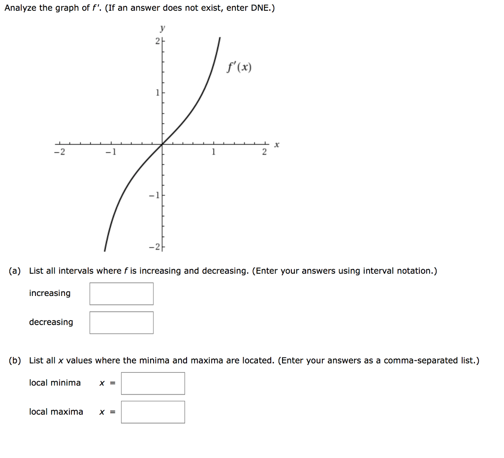 Solved Analyze the graph of f'. (If an answer does not | Chegg.com