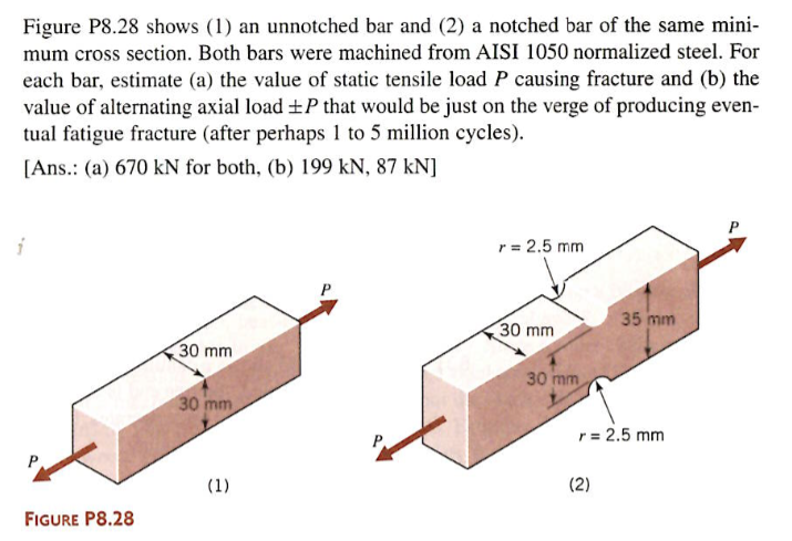 Solved Figure P8.28 shows (1) an unnotched bar and (2) a | Chegg.com