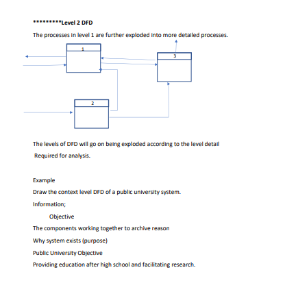 Solved *********Level 2 DFD The processes in level 1 are | Chegg.com