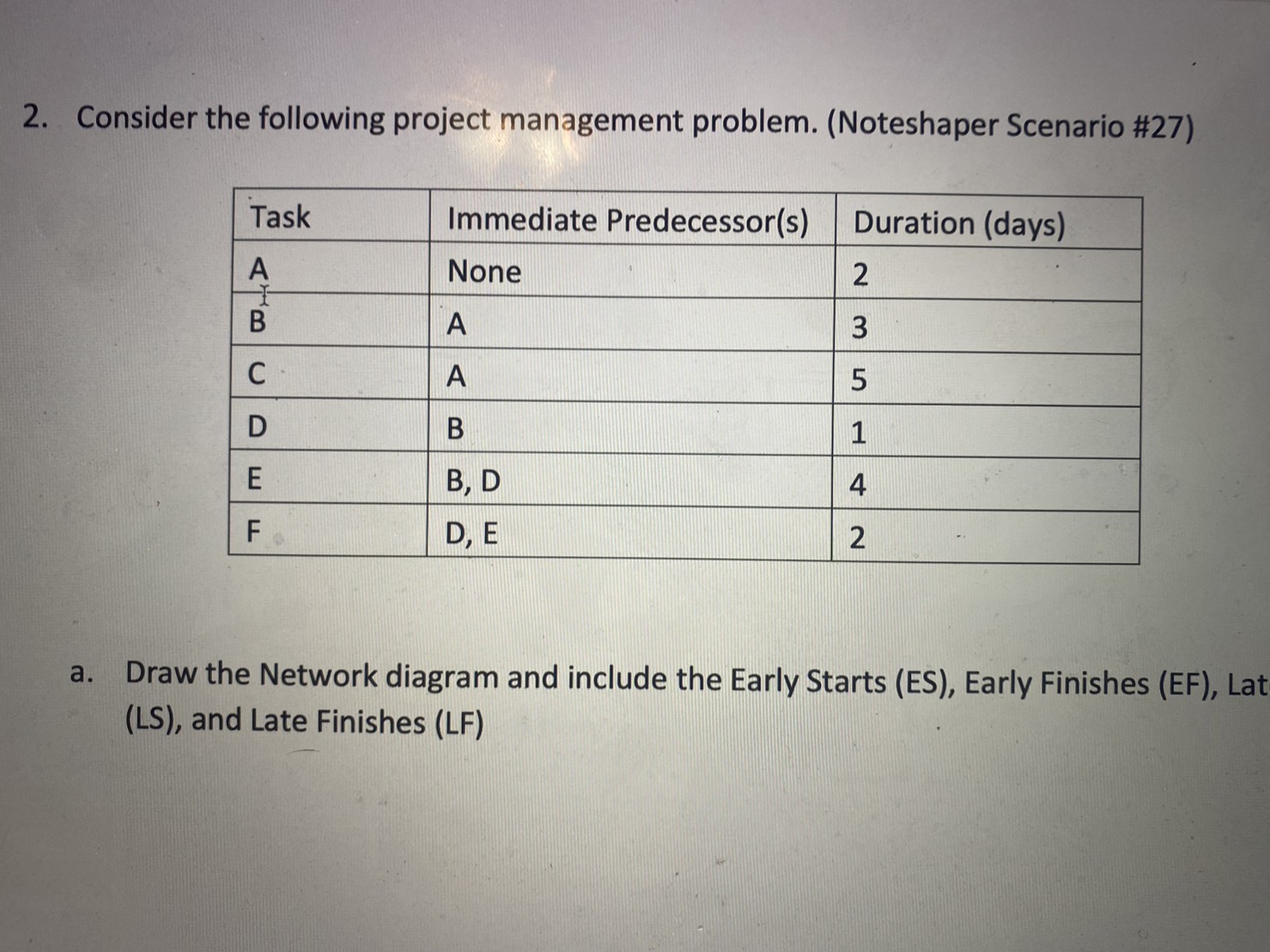 Solved a. Draw the Network diagram and include the Early | Chegg.com