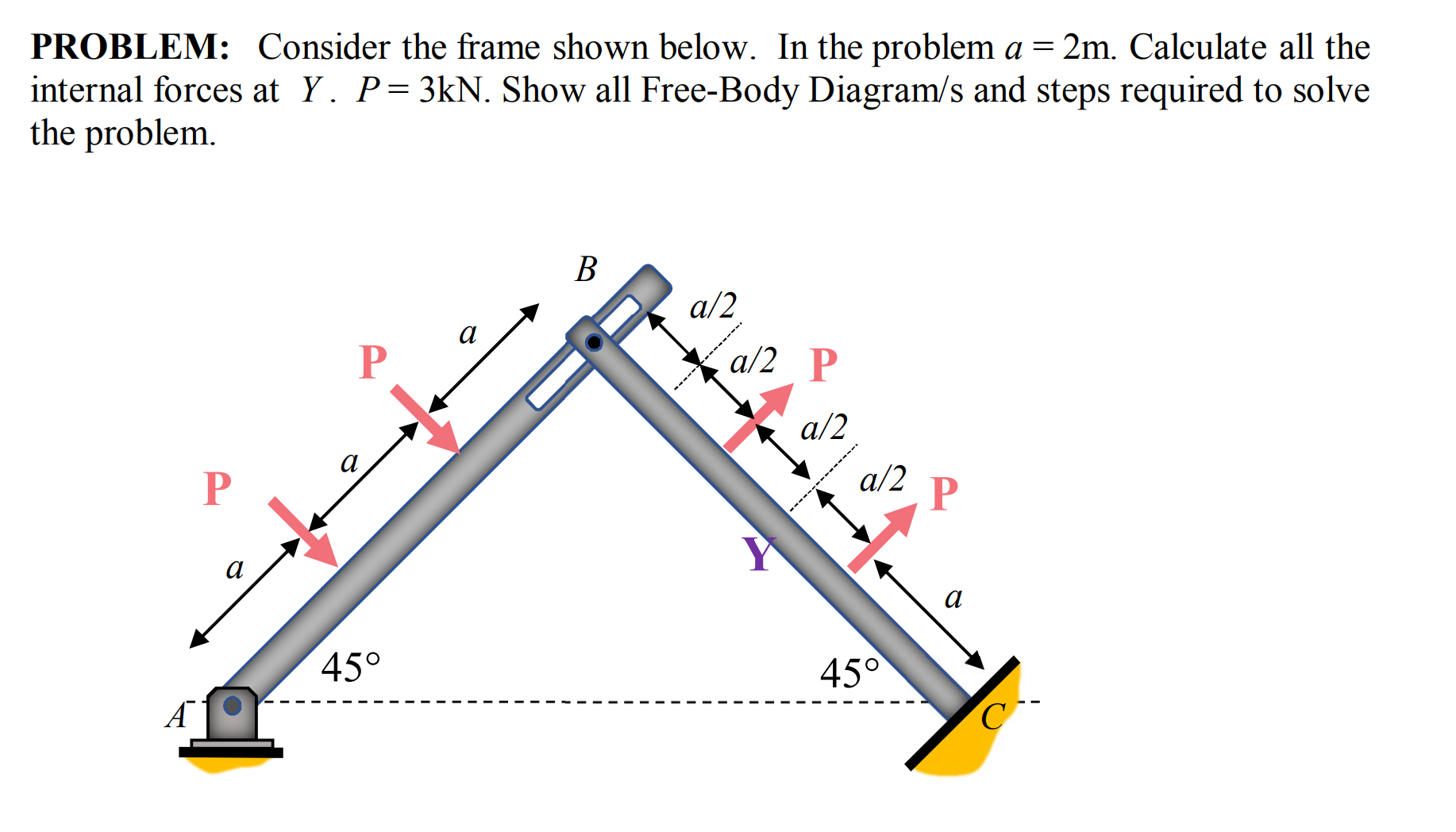 Solved PROBLEM: Consider the frame shown below. In the | Chegg.com