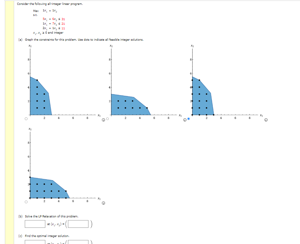 Solved Consider the following all-integer linear program. | Chegg.com