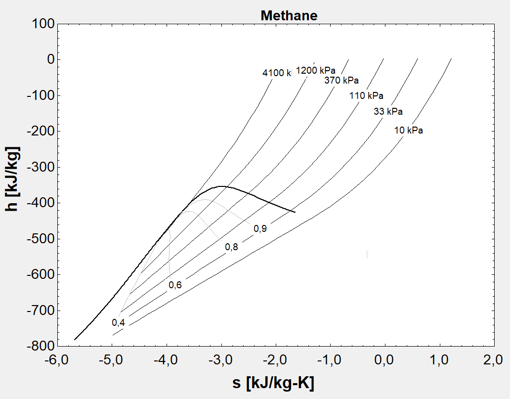 Solved 1. Consider the following isothermal process for | Chegg.com