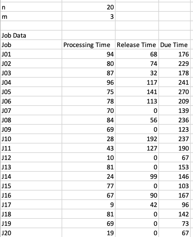 Solved Pm|rj|Lmax is an identical parallel-machines | Chegg.com