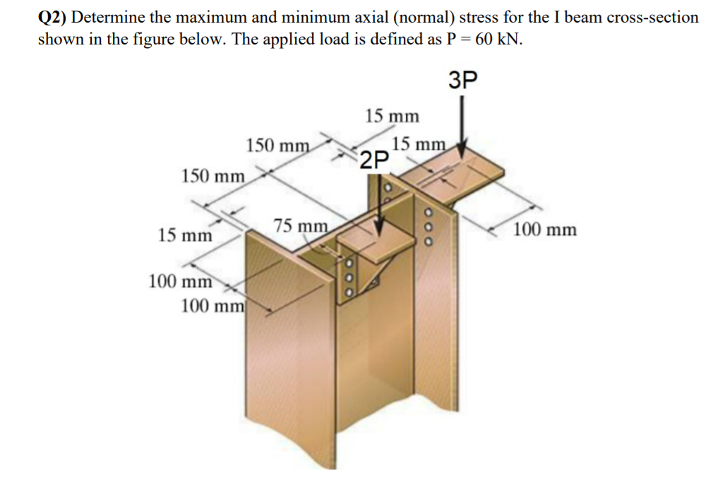 Solved Q2) Determine the maximum and minimum axial (normal) | Chegg.com