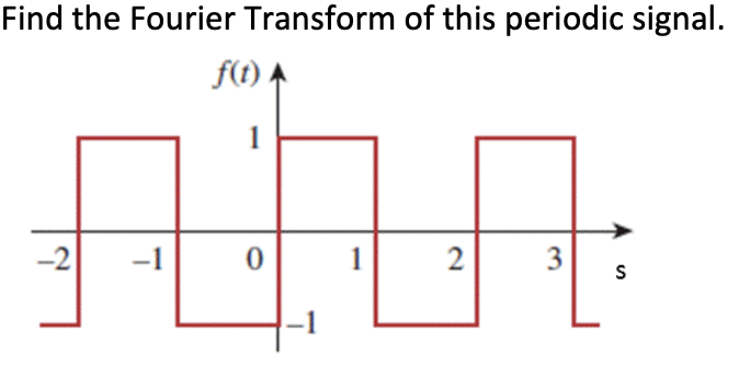 Solved Find the Fourier Transform of this periodic signal. | Chegg.com