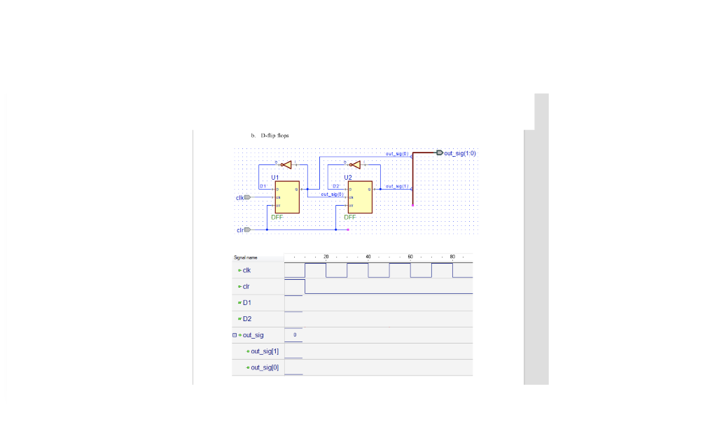 Solved b. D-flip flops out sig(1:0) DFF DFF 60 80 Signal | Chegg.com
