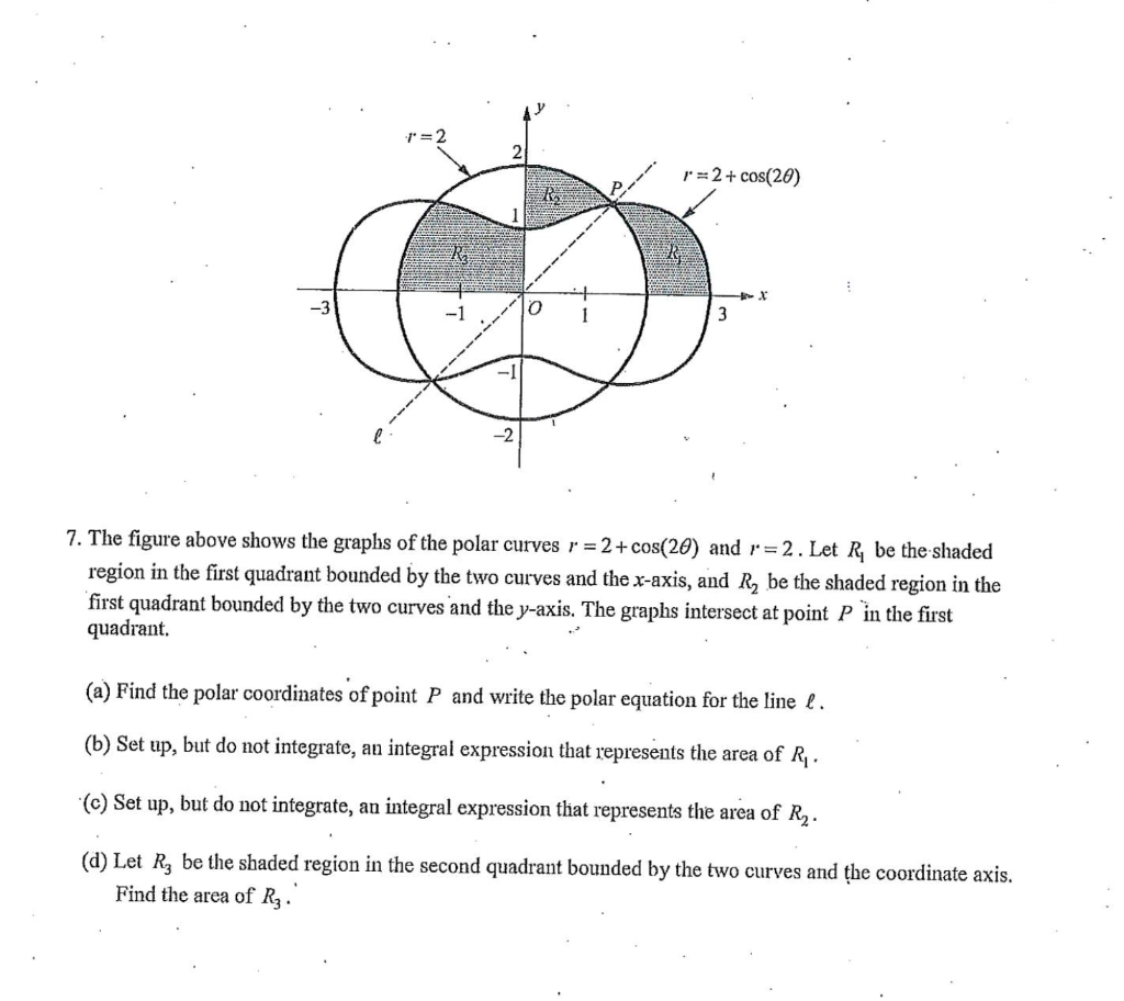 Solved 7. The figure above shows the graphs of the polar | Chegg.com