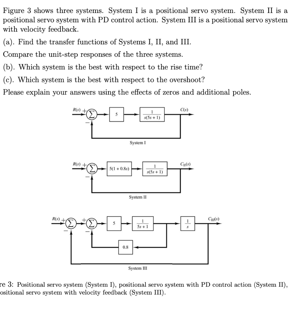 Solved Figure 3 shows three systems. System I is a | Chegg.com