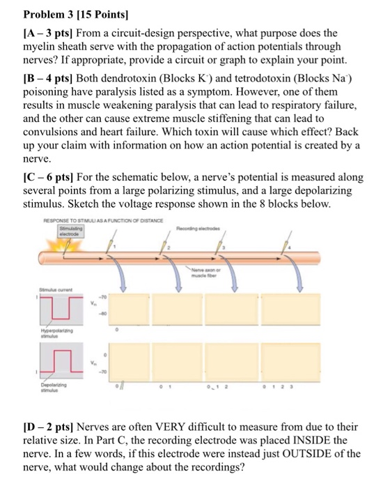 Solved Problem 3 [15 Points] [A-3 ptsl From a circuit-design | Chegg.com
