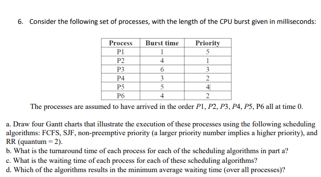 Solved 6. Consider the following set of processes, with the | Chegg.com