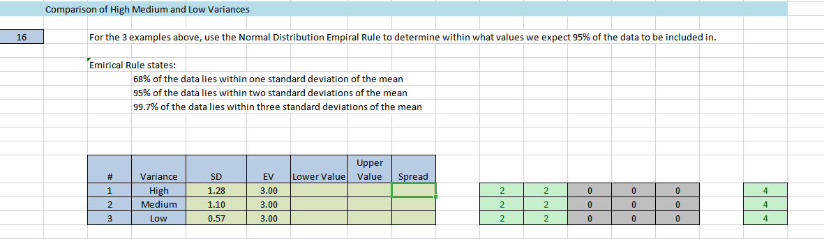 Solved Comparison of High Medium and Low Variances 16 For | Chegg.com