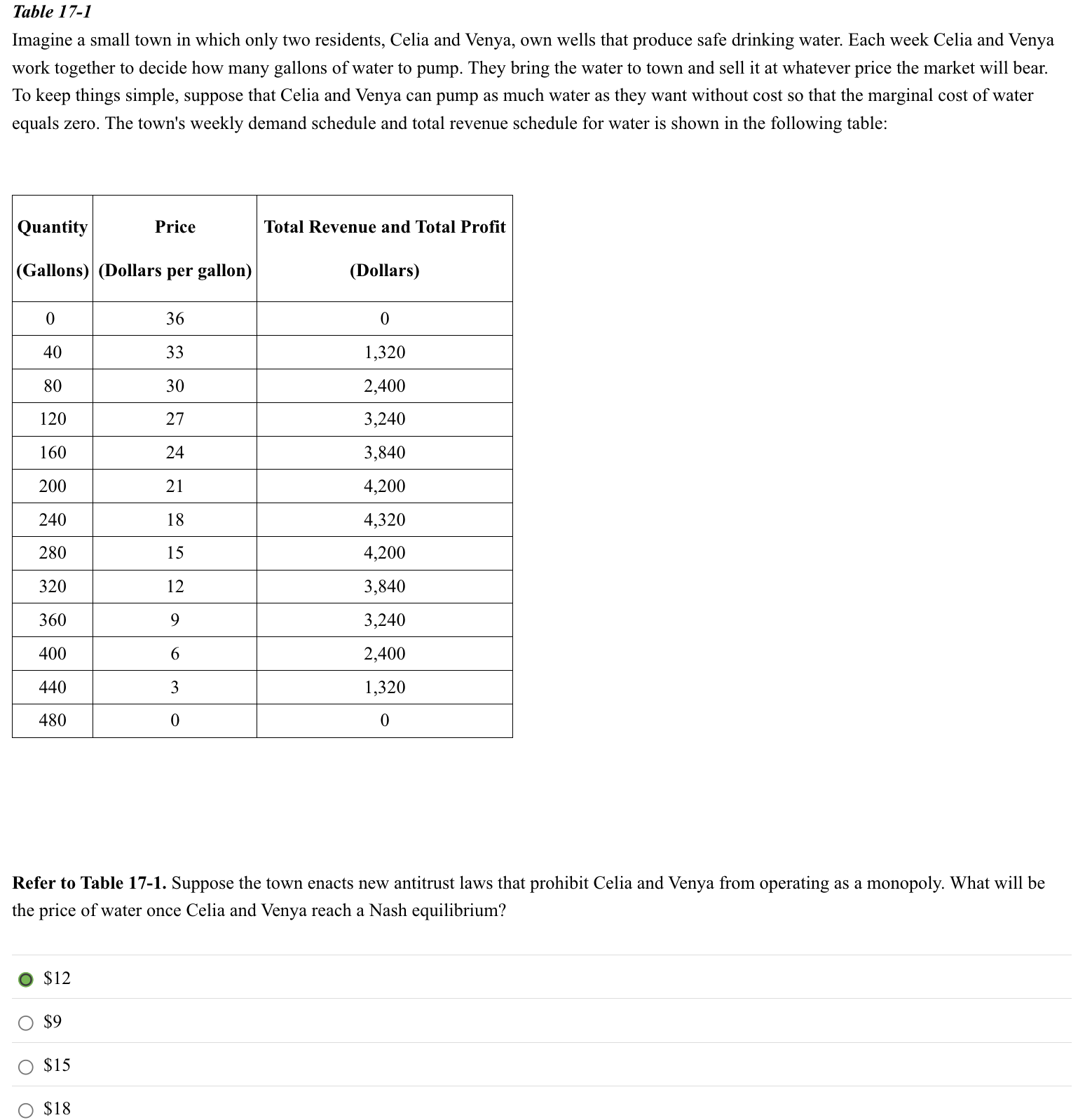 Solved Table 17-1Imagine a small town in which only two | Chegg.com
