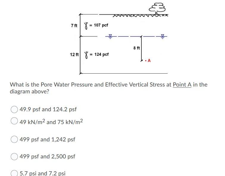 Solved 7 ft y = 107 pcf 8 ft 12 ft = 124 pcf .A What is the | Chegg.com