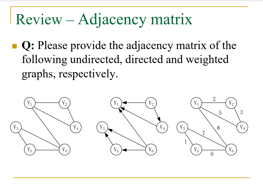 Solved Q: Please provide the adjacency matrix of the | Chegg.com