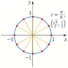 Solved Find t and the terminal point determined by t for | Chegg.com