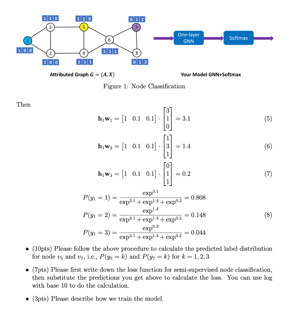 Problem 1 - Graph Neural Network for Node | Chegg.com