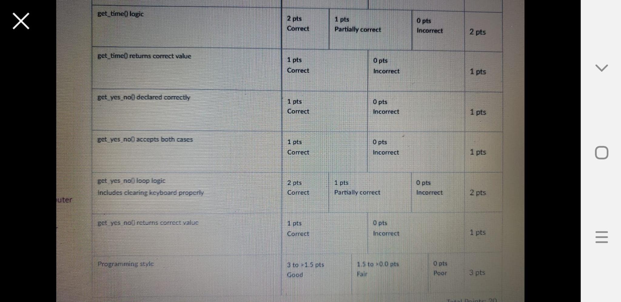 Solved Description X ♡ A parking garage charges a $2.00 | Chegg.com