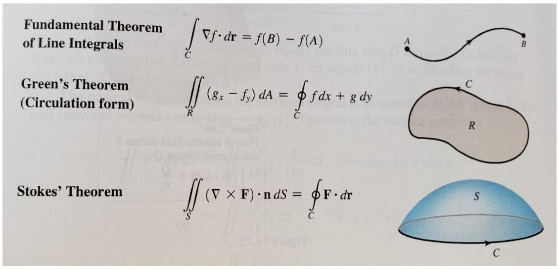 Solved Evaluate the line integral for the following problem | Chegg.com