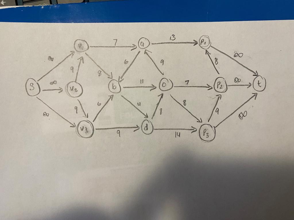 Solved Please Use The Max Flow Algorithm To Figure Out The