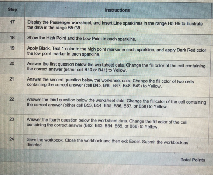 Solved 2 Select the range A4:G9 and create a clustered | Chegg.com