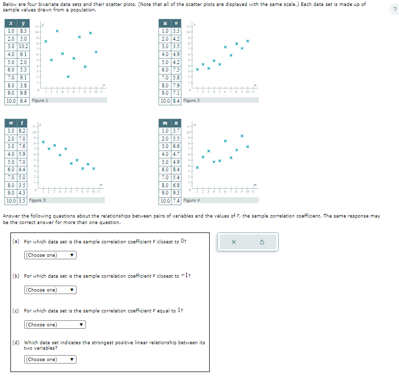 Solved Below are four bivariate data sets and their scatter | Chegg.com