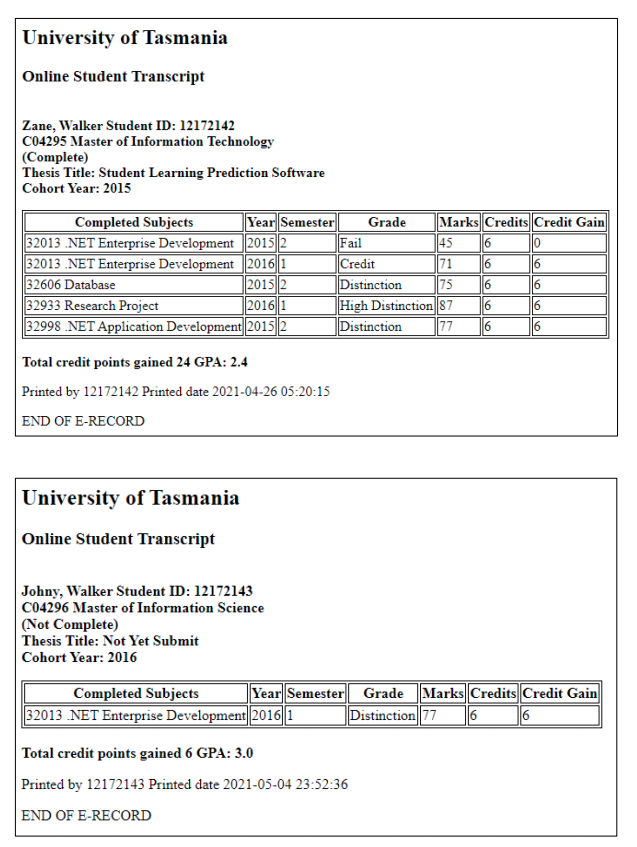 Solved The sample online student transcript requested by two | Chegg.com